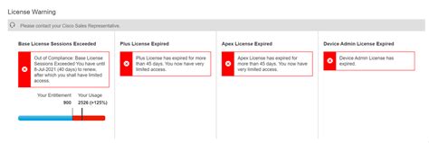 Cisco Ise License Consumed Cisco Community