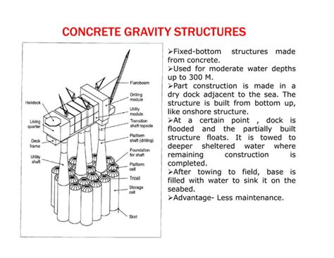 Offshore Fixed Platforms Pptx Geology Science