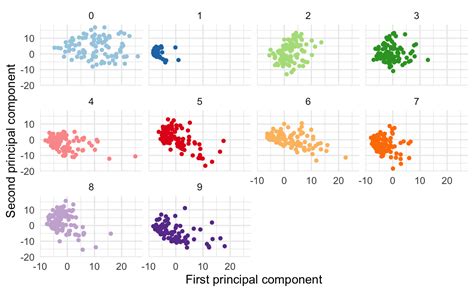 Lecture 4 Linear Algebra Computational Math Camp