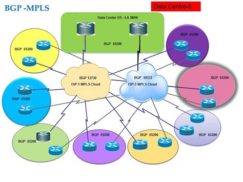 Network Lab S Network Diagram Topology 6