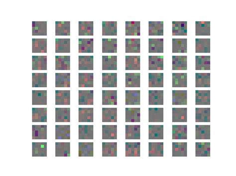patch based learning workspace weights and biases