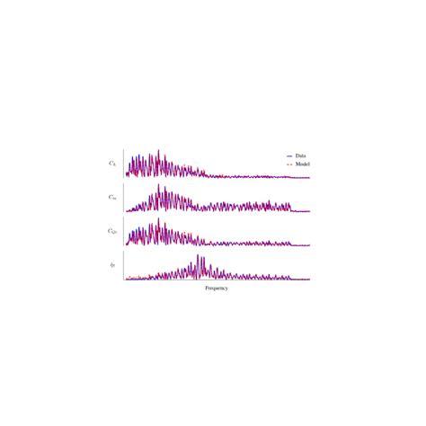 Model Fits To Frequency Domain Data Download Scientific Diagram