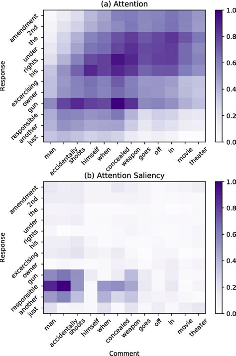 Attentional Multi Reading Sarcasm Detection