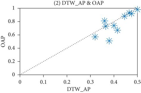Visual Comparison Of Clustering Experimental Results Of Different Data Download Scientific