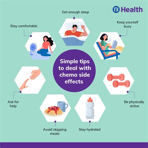 Chemotherapy Side Effects