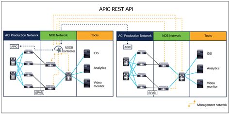 Cisco Nexus Dashboard Data Broker Data Sheet Cisco