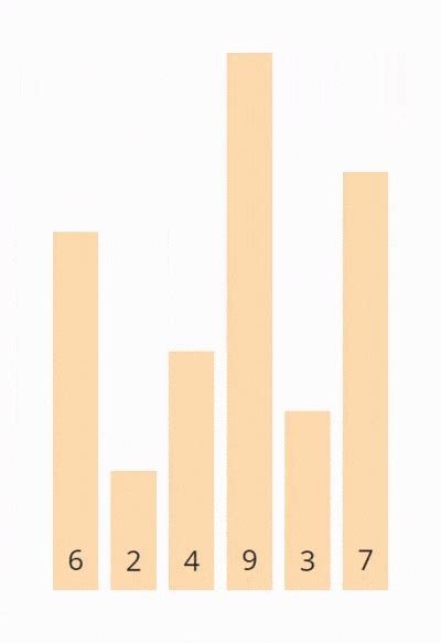 Bubble Sort Algorithmus Quellcode Zeitkomplexität