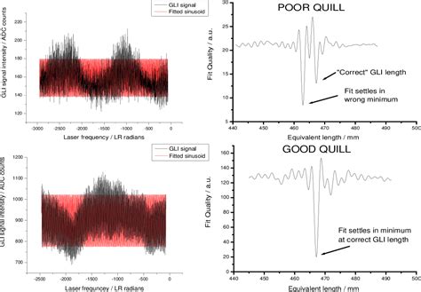 Figure 6 From Monitoring The Heart Of Atlas Using Frequency Scanning Interferometry Semantic