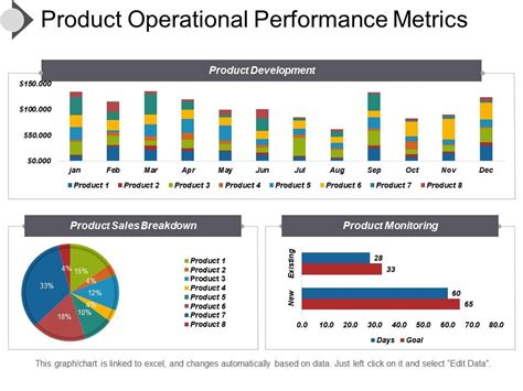 Top Performance Metrics Samples With Templates And Examples