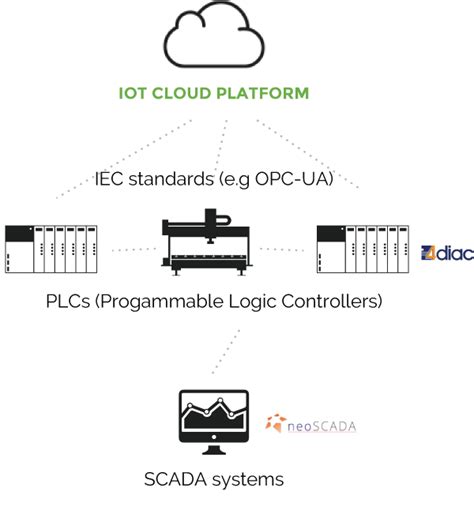 Eclipse Iot In 2016 A Year In Review Benjamin Cabé