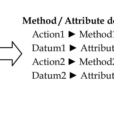 Example Of Representation Of Design Problem And Corresponding Possible Download Scientific