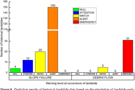 Figure 1 From A Regional Scale Landslide Early Warning System Based On The Sequential Evaluation