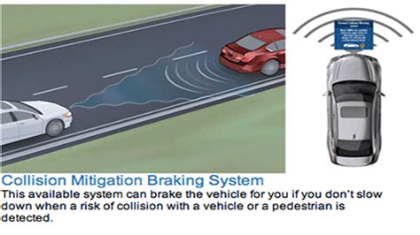 Technology Spotlight Collision Mitigation Braking System Cmbs Springfield Acura
