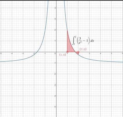 Evaluate The Definite Integral Of The Algebraic Function Quizlet