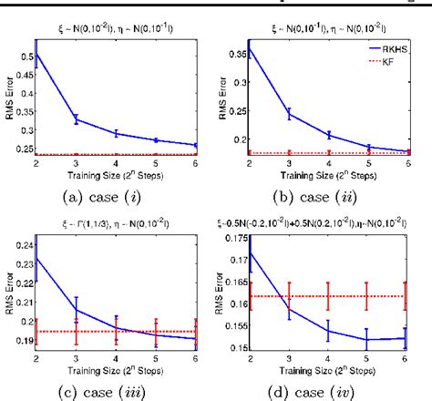 Figure 1 From Hilbert Space Embeddings Of Conditional Distributions With Applications To
