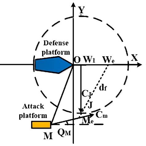 the acoustic decoy deployment scheme download scientific diagram
