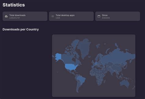 Flathub Has Passed 2 Billion Downloads R Linux