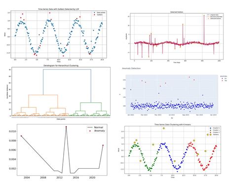 ubp life sciences on linkedin the ultimate guide to finding outliers