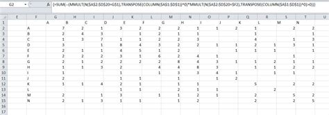 Count Excel Multiple Criteria By Row Stack Overflow