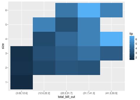 Visualisation De Données Correction Ggplot