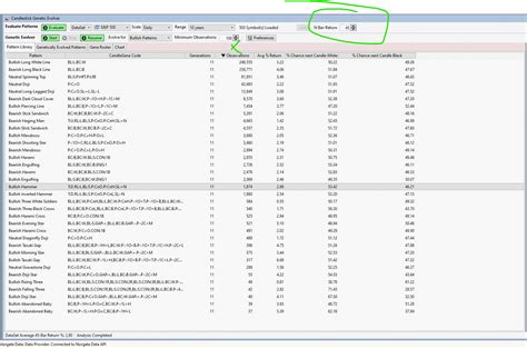Candlestick Genetic Evolver Observations Vs Chart Wealthlab