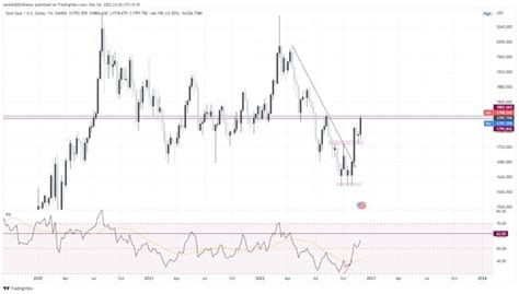 Sanket Thakur On Linkedin India Growth China Oil Tax Banks