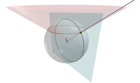 Html Overflow Css Property Not Adding Horizontal Scrollbar Stack Overflow