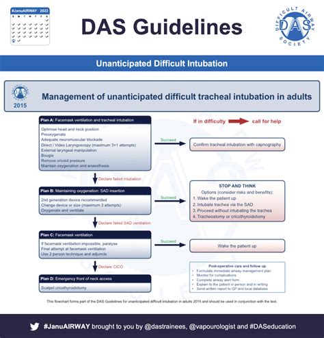 Pin On Airway Management