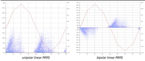 gis局部放电监测中的prpd prps图谱原理与应用 局放的prpd与prps图谱 csdn博客