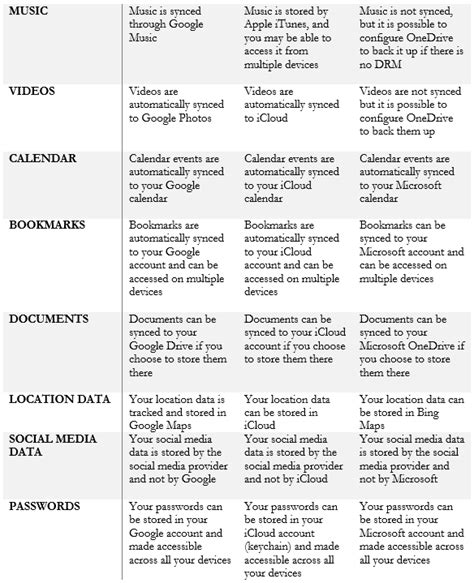 14 Given A Scenario Configure Basic Mobile Device Network