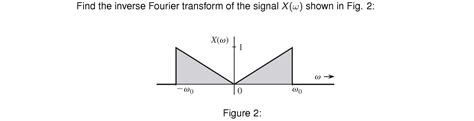 Solved Find The Inverse Fourier Transform Of The Signal X W Chegg