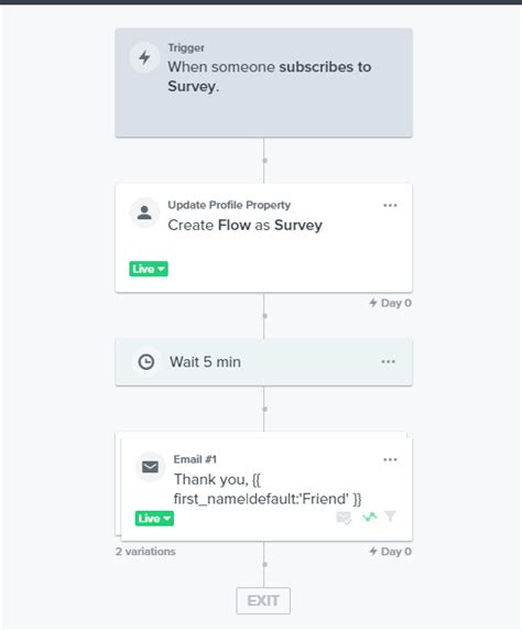 How Intimate Are You With Your Email Blog Hustler Marketing
