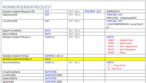 Solved Using C Aspnet And Sql Server Create A Home Page
