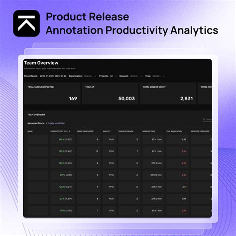 🚀 Excited To Release Annotation Productivity Analytics Building On Our Kognic