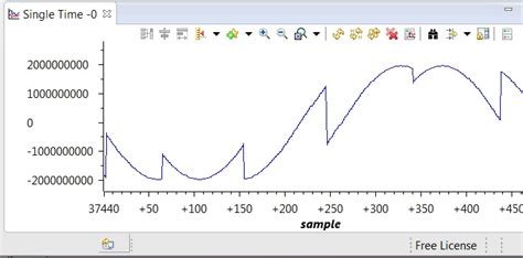 Tms320f2808 Sine Wave Generation On Tms320f2808 C2000 Microcontrollers Forum C2000™︎