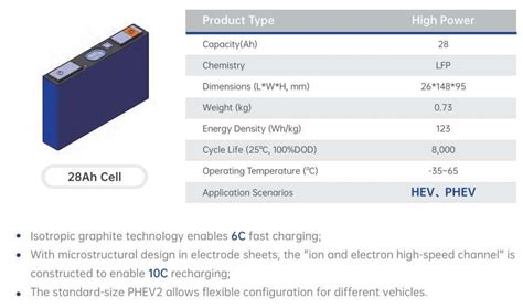Isotropic Graphite Battery Design