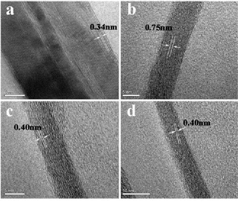 Figure 2 From Intercalation Pseudocapacitance Of Expanded Graphite In Sodium Ion Capacitors