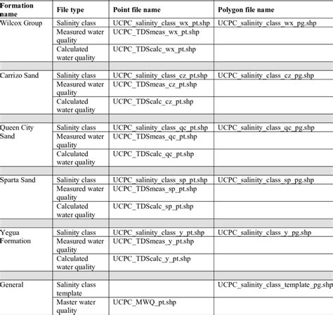 5 2 3 Gis Files For Geological Formation Salinity Class Maps In The Download Scientific