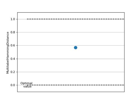 hamming distance — pytorch metrics 1 8 2 documentation