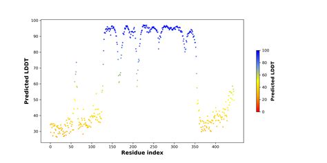 Fusionpdb Fusion Protein Annotation Database Search