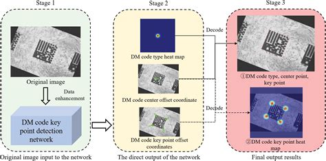 Cmc Free Full Text Dm Code Key Point Detection Algorithm Based On Centernet