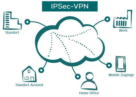 Mpls Vpn Oder Ipsec Vpn Was Passt Besser Mpc Service