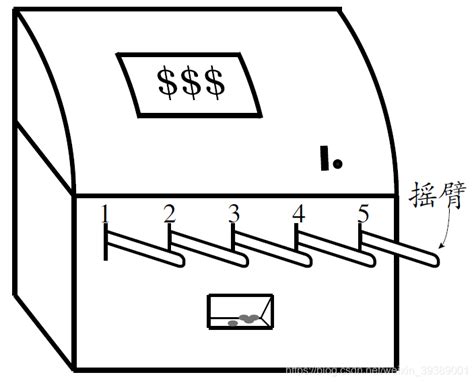 多臂老虎机 多臂赌博机 （multi armed bandit） csdn博客
