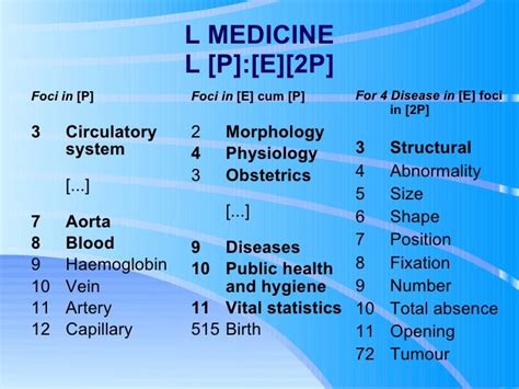 Colon Classification