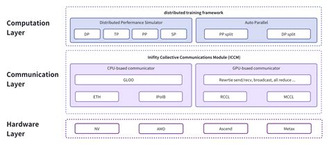 Helix Distributed Serving Of Large Language Models Via Max Flow On