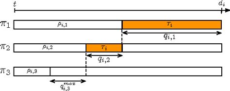 figure 2 from an optimal multiprocessor scheduling algorithm without