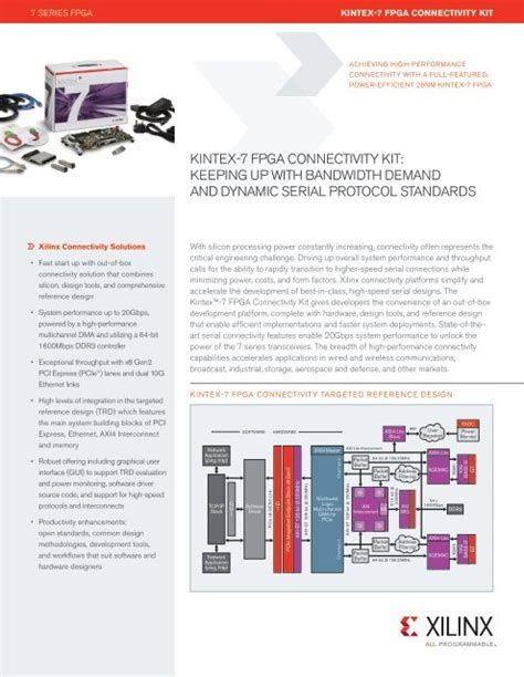 Kintex 7 Connectivity Kit Brief Xilinx