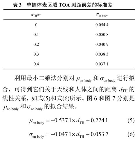 人体对uwb测距误差影响 北京华星北斗智控技术有限公司