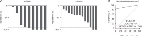 Figure 1 From Circulating Tumor Dna Predicts Neoadjuvant Immunotherapy Efficacy And Recurrence
