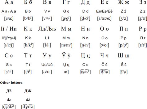 Lithuanian Alphabet Letters